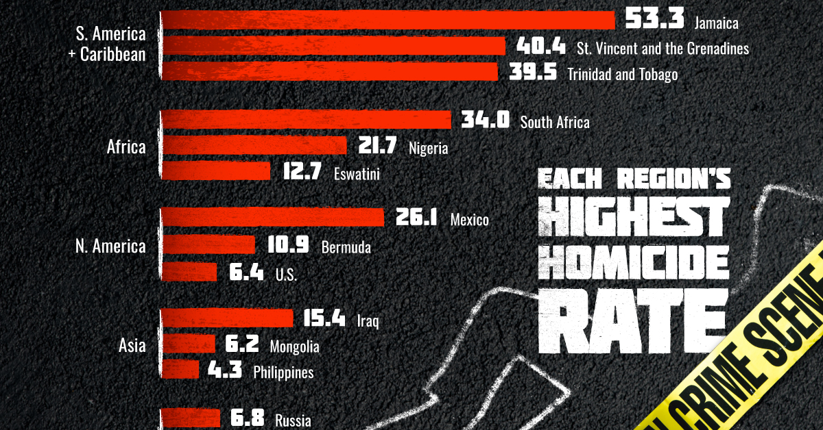 The World's Highest Homicide Rates, in Each Region