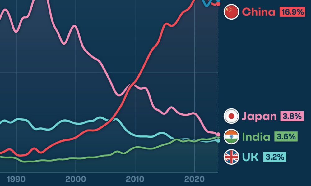 70 Years of China’s Economic Growth In One Chart