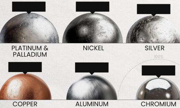 Charted: How Nvidia Makes Its $131 Billion in Revenue