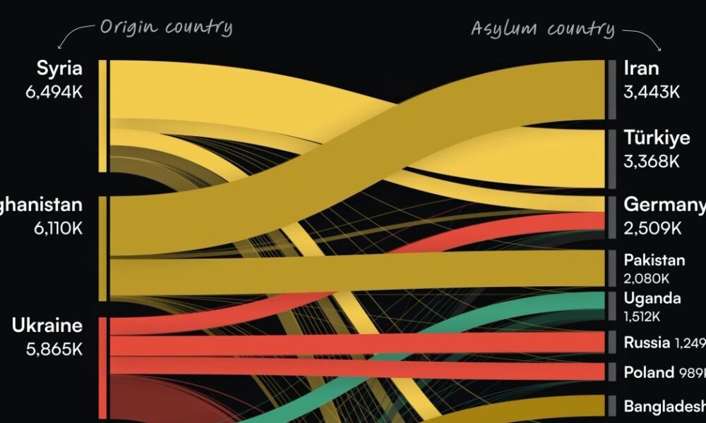 Omri Wallach, Author at Visual Capitalist