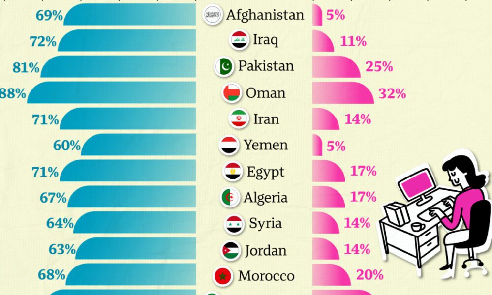 Smoking Rates by Country and Gender in 2025 - Visual Capitalist
