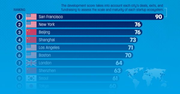 12 Years of the World's Top 10 Most Innovative Countries