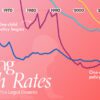 Charted: The Rapid Decline of Global Birth Rates