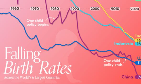 Visualizing the Changing World Population, by Country