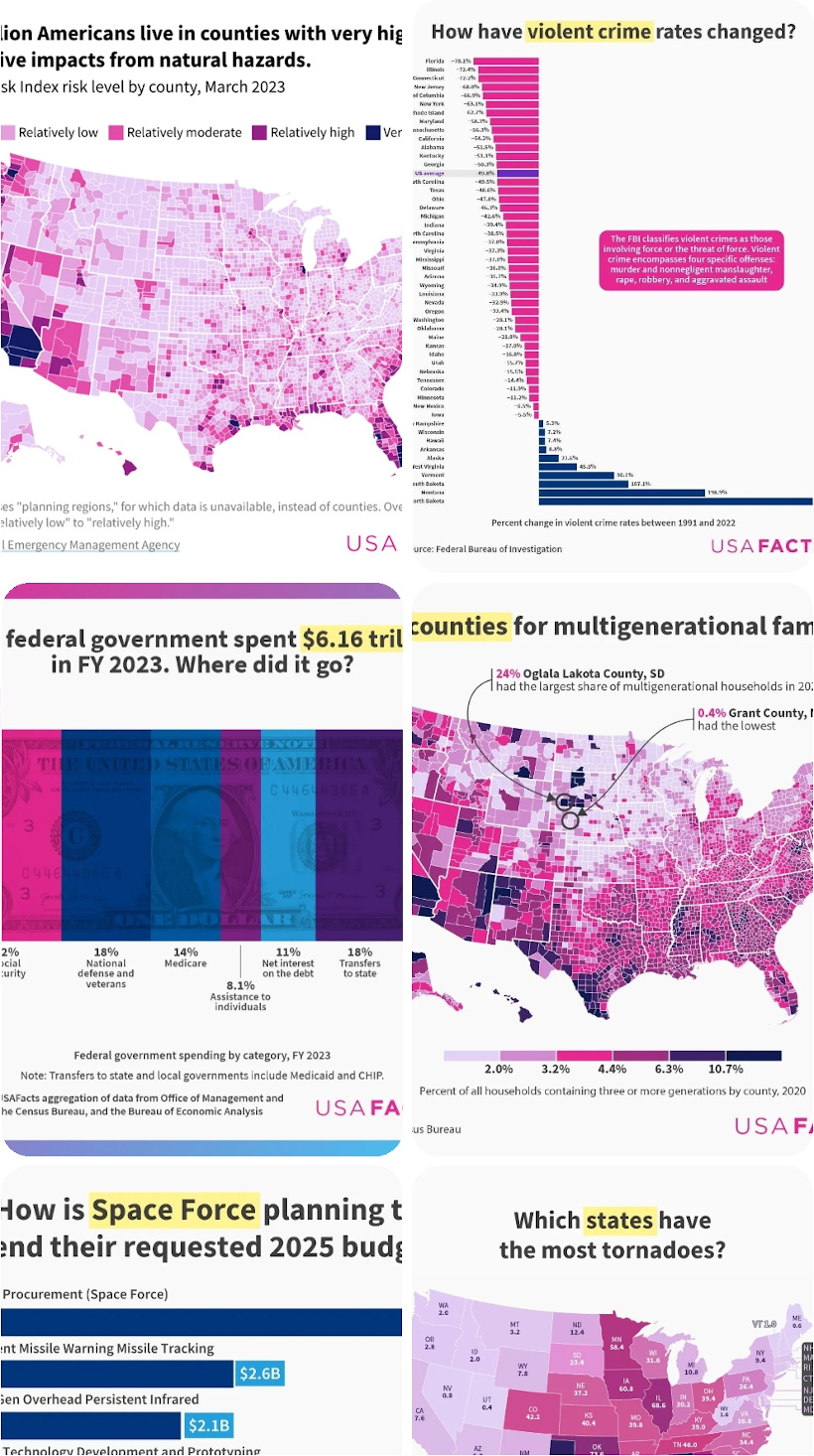 The Evolution of Media: Visualizing a Data-Driven Future