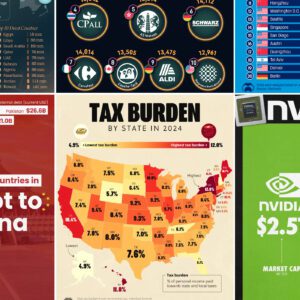 Charted: India's FDI Inflows Over the Last 20+ Years