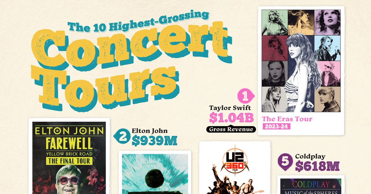 Ranked: The 10 Highest-Grossing Concert Tours of All Time