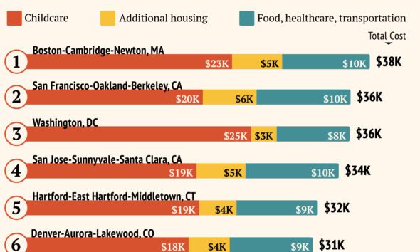 A Visual Guide to Stock Splits - Visual Capitalist