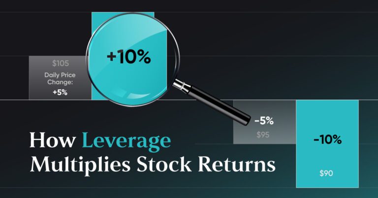 A Visual Guide to Stock Splits - Visual Capitalist