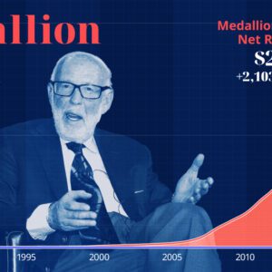 All of the World's Exports by Country, in One Chart