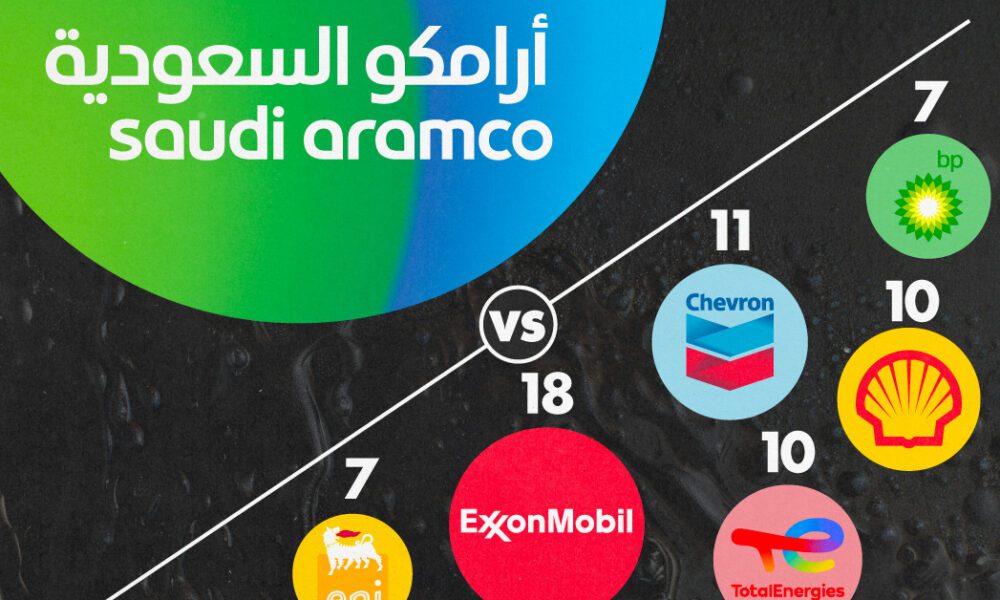 Visualizing Saudi Aramco’s Massive Oil Reserves