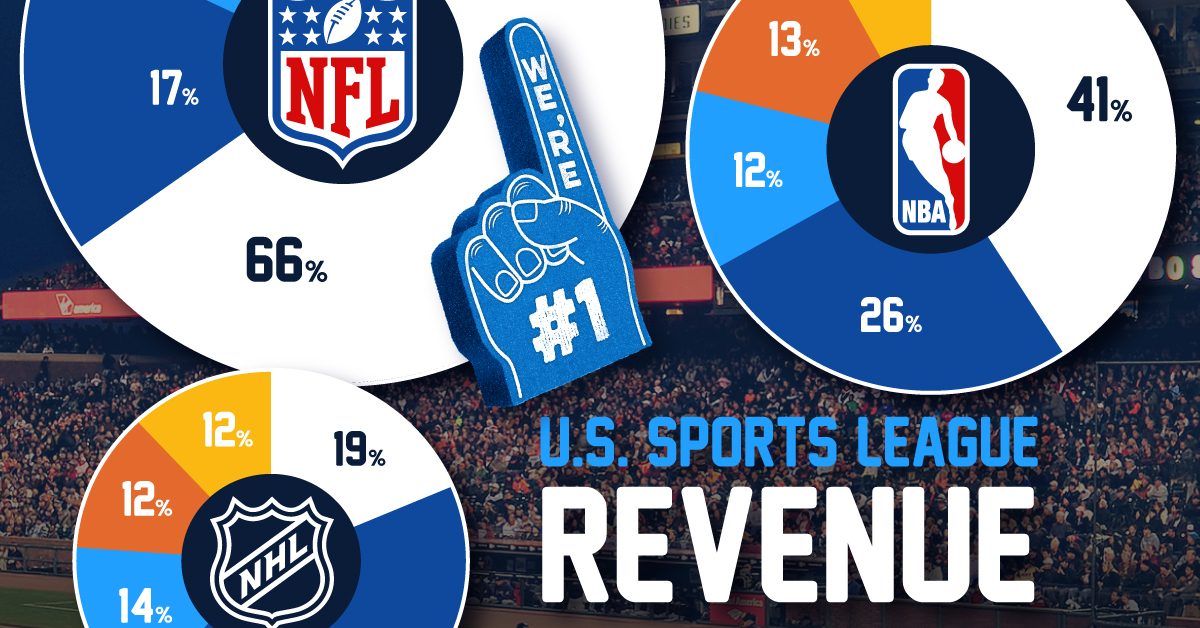 Wnba Map Teams Sport League Maps Maps Of Sports Leagues