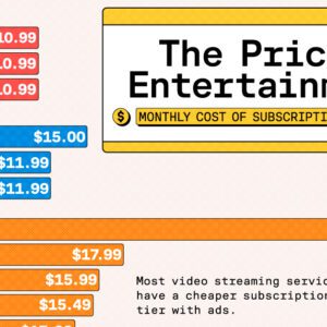 Ranked: The Top Online Music Services in the U.S. by Monthly Users