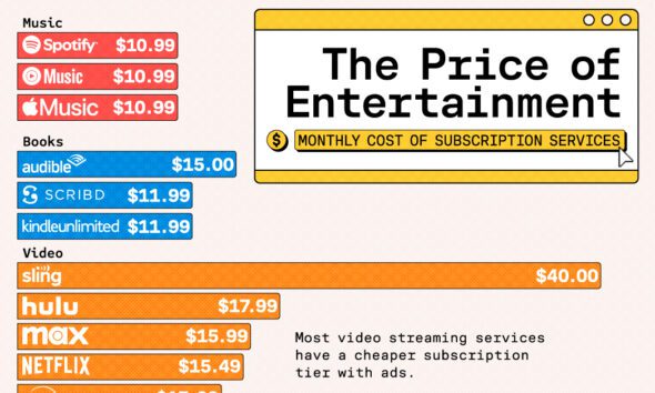 The World's Top Media Franchises by All-Time Revenue