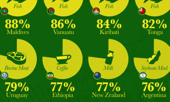 All of the World's Exports by Country, in One Chart