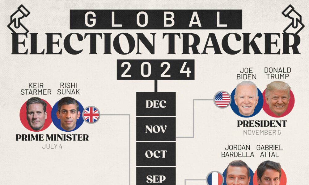 Visualized: The Biggest Donors of the 2022 U.S. Midterm Elections