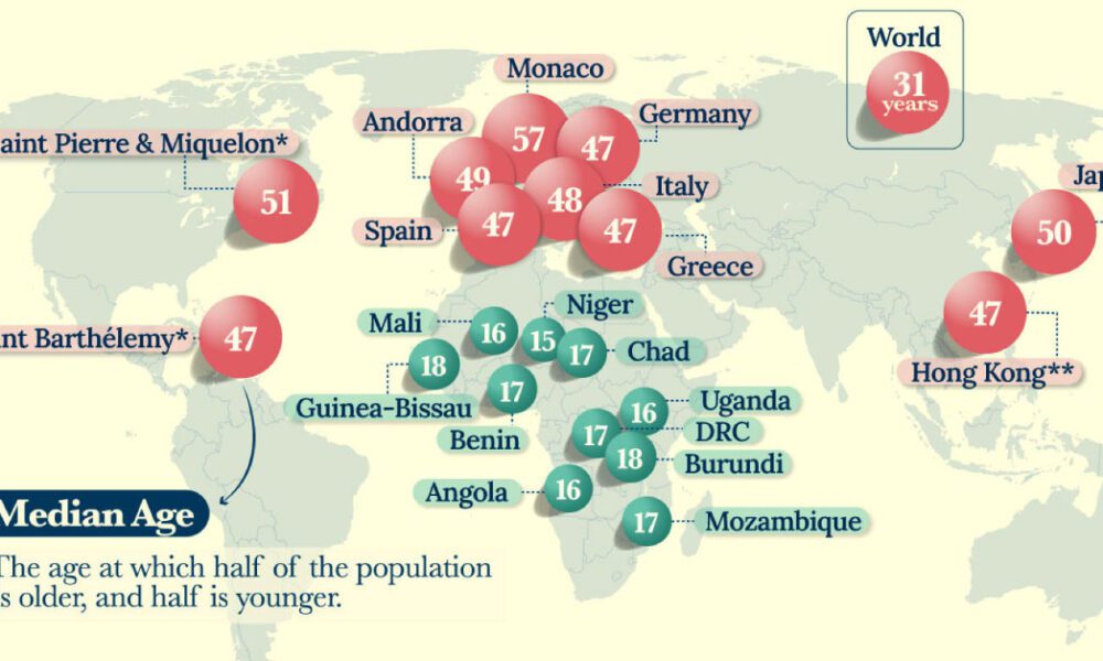 Map: The World’s Oldest and Youngest Countries, by Median Age