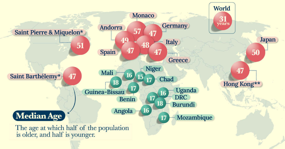 Map: The World’s Oldest and Youngest Countries, by Median Age