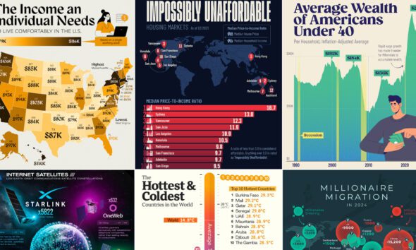 A Logarithmic Map of the Entire Observable Universe
