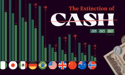 Subscribe to the Creator Program Newsletter - Visual Capitalist