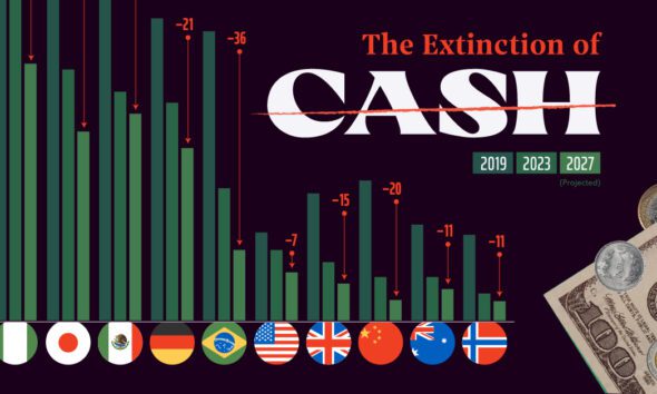 A Visual Guide to Stock Splits - Visual Capitalist