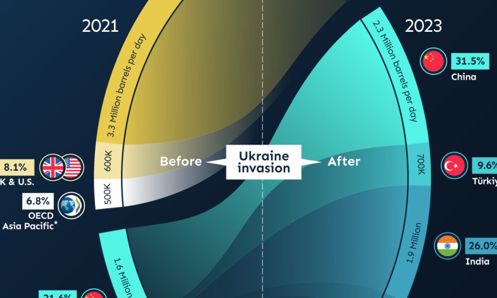 Sponsored Posts Archive - Visual Capitalist