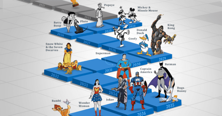 The Most Searched Consumer Brands In 2022