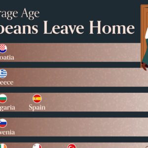 Map: Language Difficulty Ranking For English Speakers