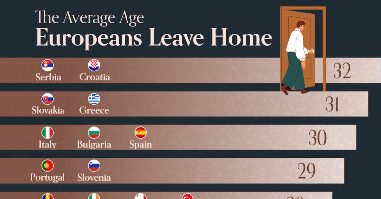 Visualizing The European Union's Aging Population by 2100