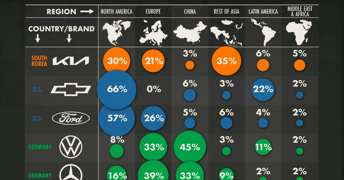 Charted: Automaker Sales by Region in 2023