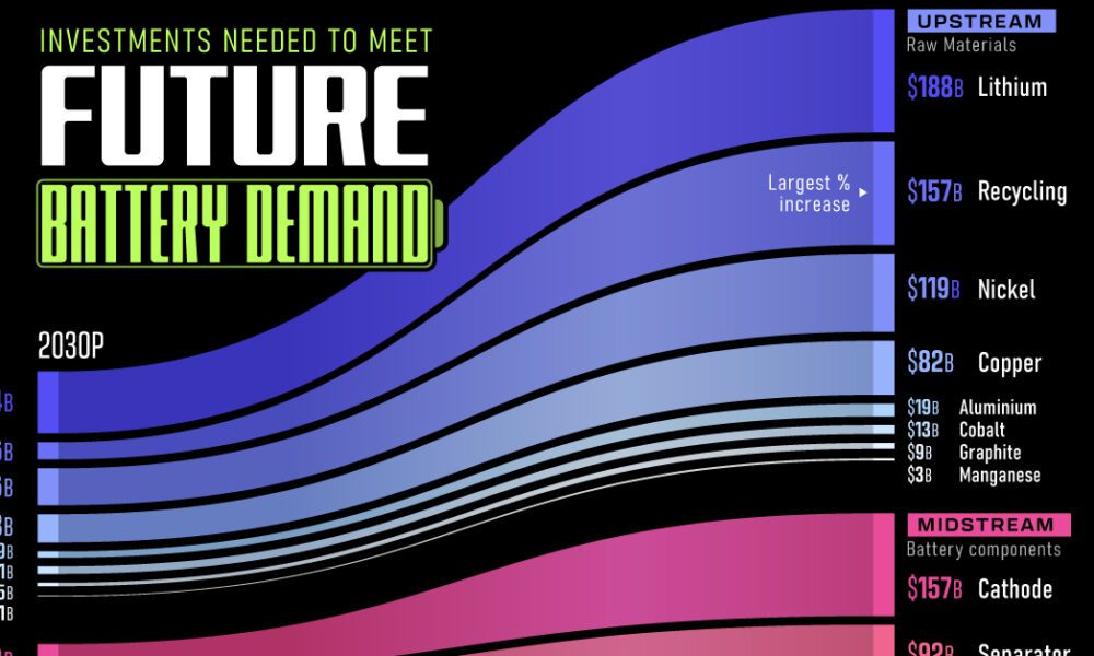 Battery Capacity Rankings by Country in 2023
