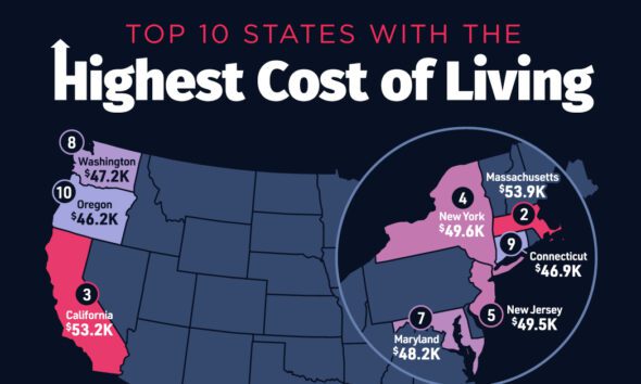 Charting Income Distributions in 16 Different Countries
