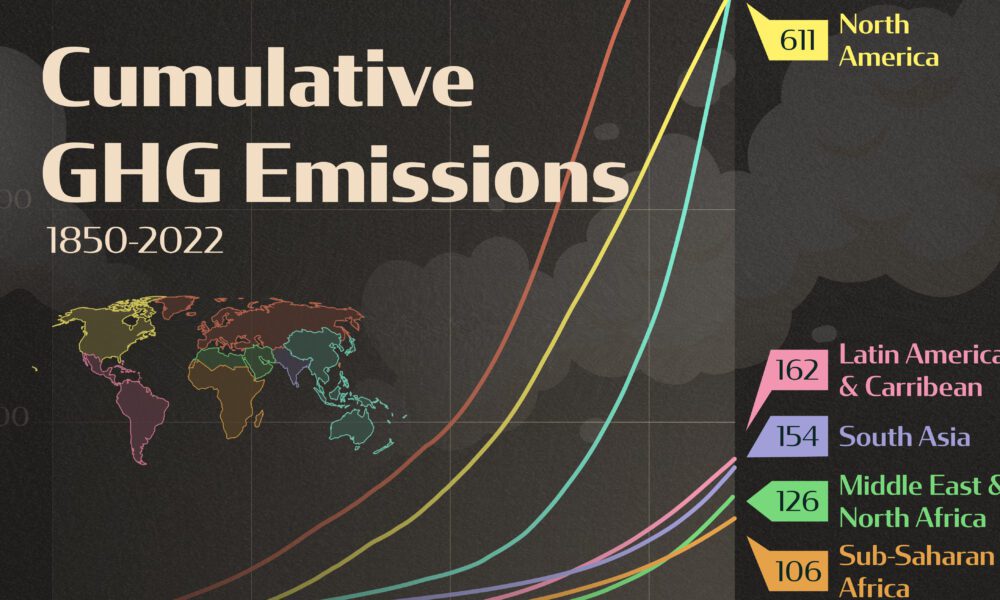 Ranked: The Most Carbon-Intensive Sectors in the World