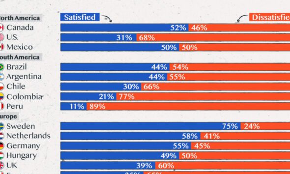 Mapped: The State of Democracy Around the World