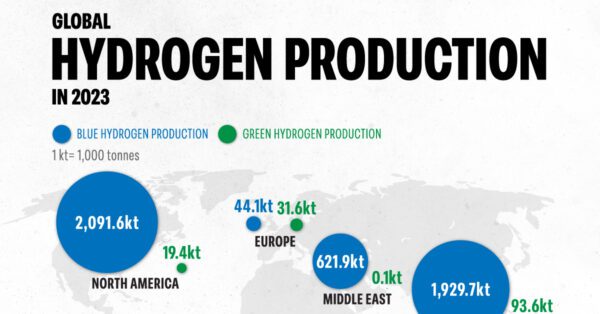 Charting Our Consumption and Production of Fossil Fuels