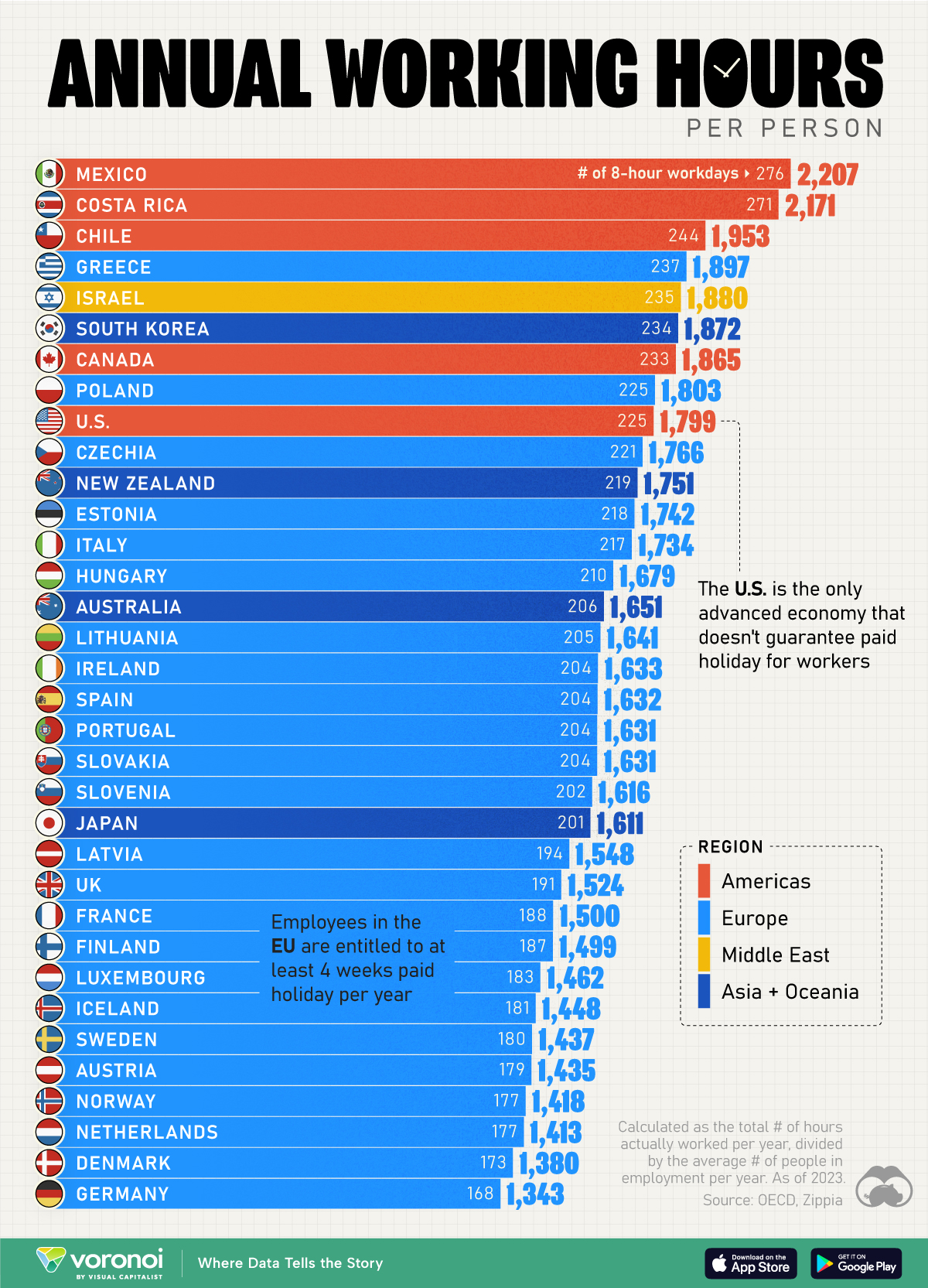 Where People Work The Most Annual Hours, Ranked | Digg Where People Work The Most Annual Hours, Ranked | Digg