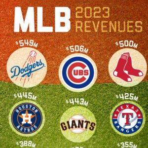 The Explosive Growth of Sports Betting