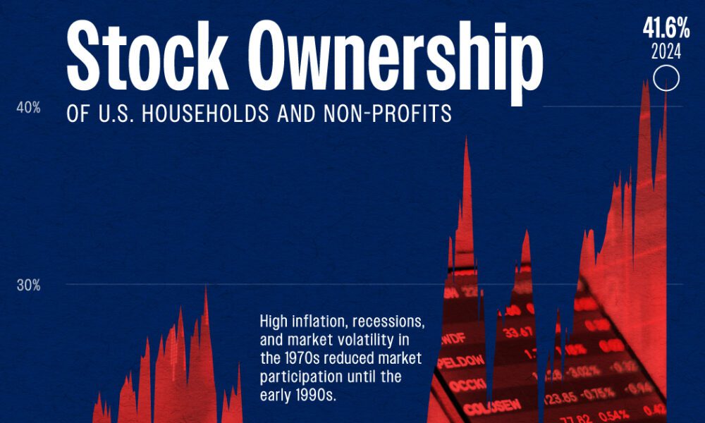 Visualizing S&P 500 Performance After Interest Rate Cuts