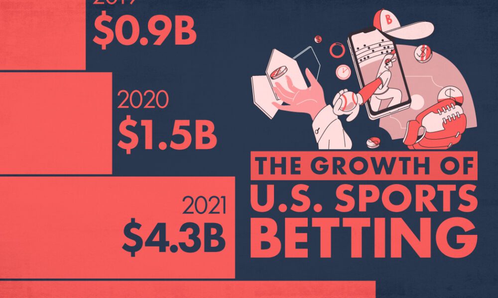 Visualizing the Growth of U.S. Sports Betting