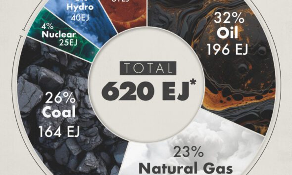 This Global Temperature Graph Shows Climate Trends (1851-2020)