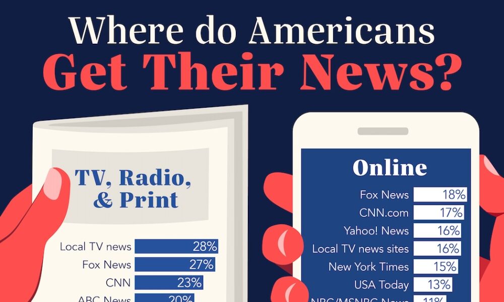 How To Spot Fake News, Visualized in One Infographic