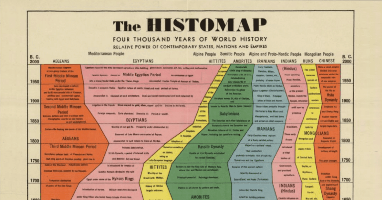 How Many Humans Have Ever Lived?
