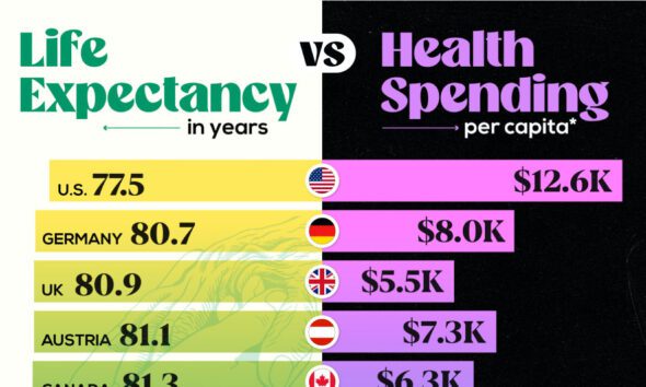 Mapping Out The Richest Billionaires in Each Country