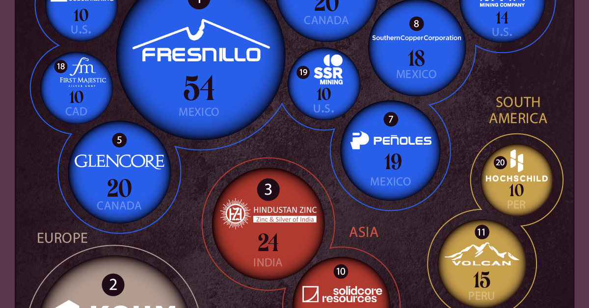 Ranked: Top Silver Producing Companies of 2023