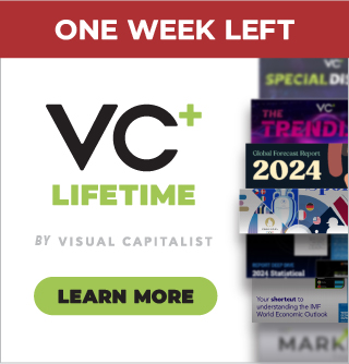 Page 301 – Visual Capitalist