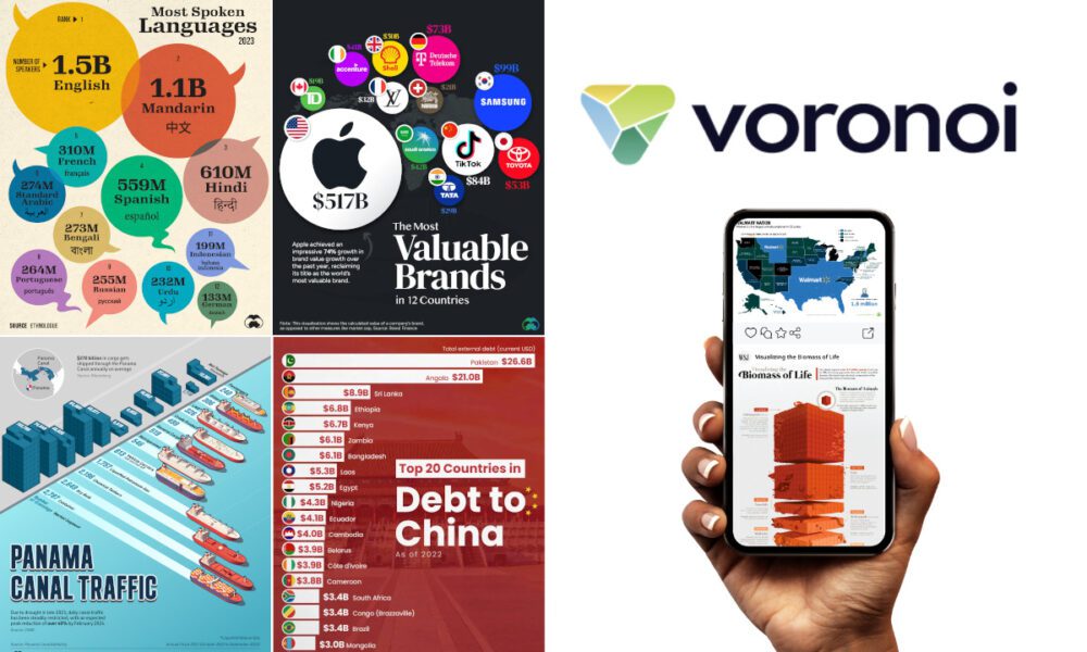 The Best Visualizations of March on the Voronoi App