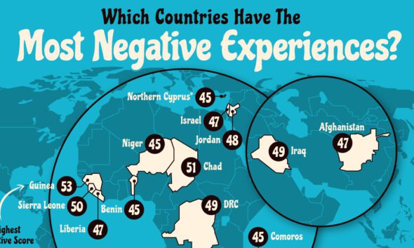Which Countries Believe WWIII is Coming?