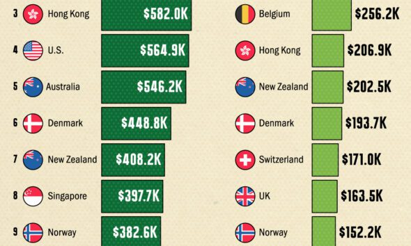 Income Inequality by Country, Before and After Tax