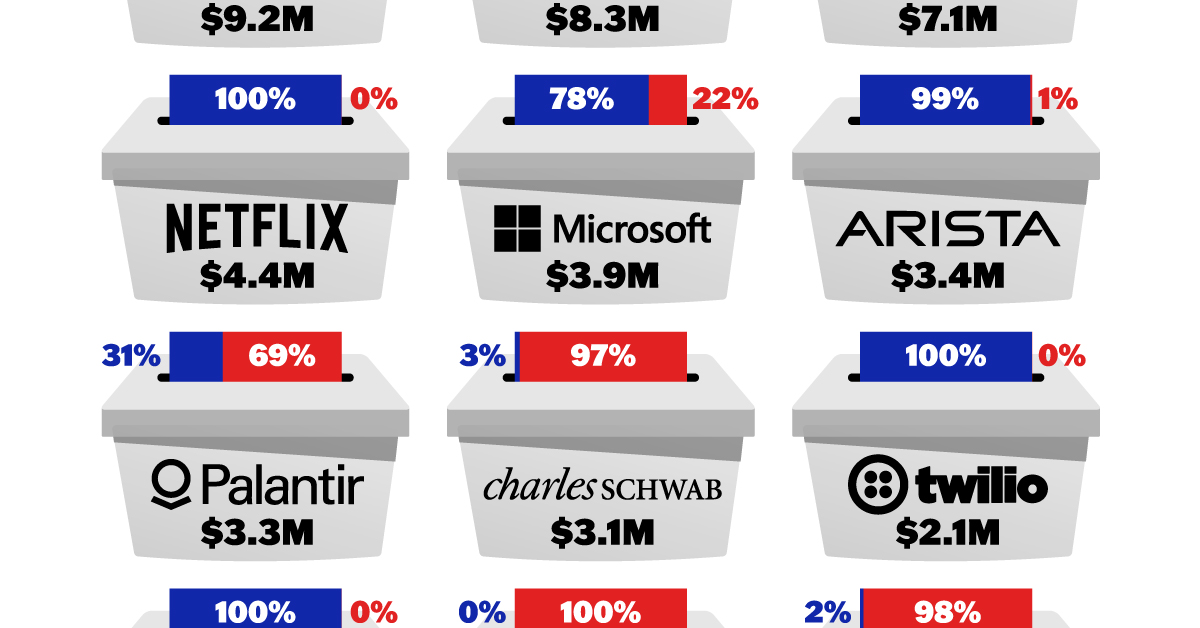 Visualizing U.S. Election Contributions by Corporate Employees
