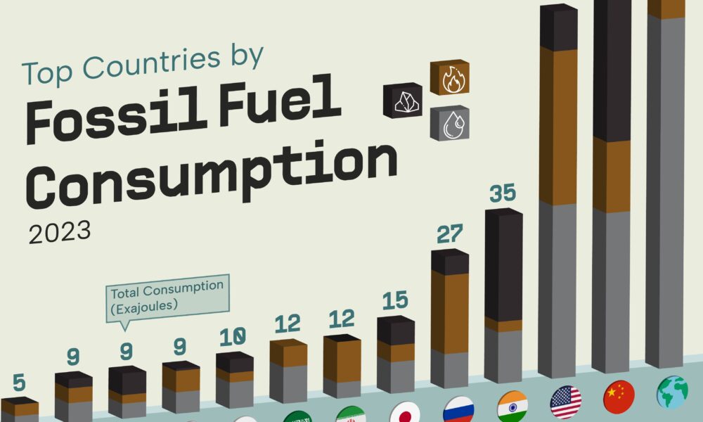 Fossil Fuels Statistics Northwest Fossil Fuel Exports: New Sightline
